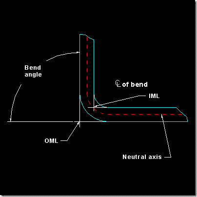 CATIA Sheetmetal Design: Generative Sheet Metal Design - General ...